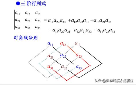 可算弄明白了,线性代数!行列式数学家能搞懂行列式吗 Csdn博客 可算弄明白了,线性代数!行列式数学家能搞懂行列式吗 Csdn博客