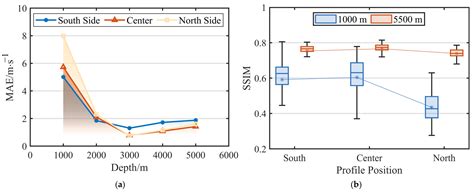The Parameterized Oceanic Front Guided Pix2pix Model A Limited Data Driven Approach To Oceanic