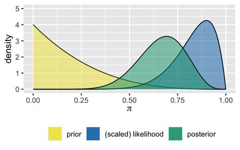 3 The Beta Binomial Model Bookdownknit