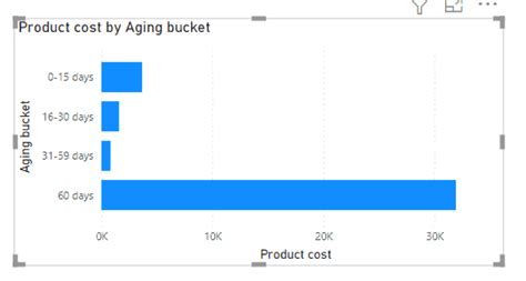 Power Bi Group By Date Range Enjoy SharePoint