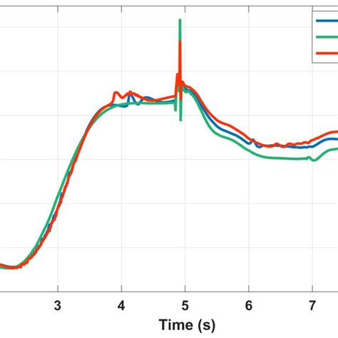 Driver Steering Torque Comparison Download Scientific Diagram