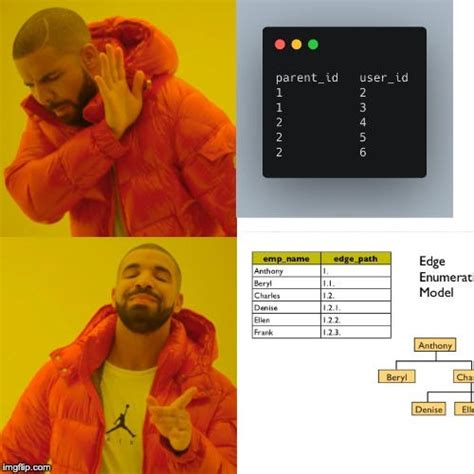 Laravel Common Php Unit Testing Crud Made Easy By Juan Miguel Torres