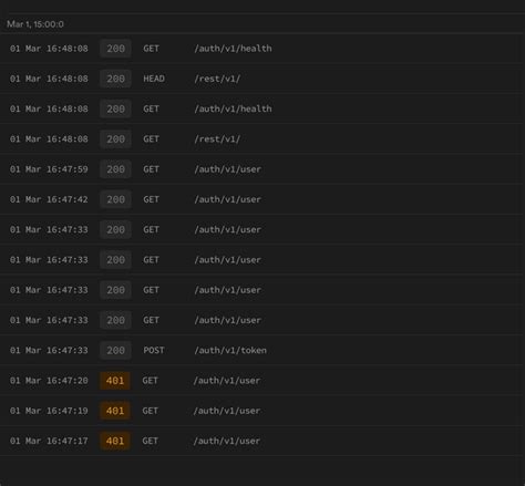 Auth Request Token Refresh With Nextjs Doubt Rsupabase