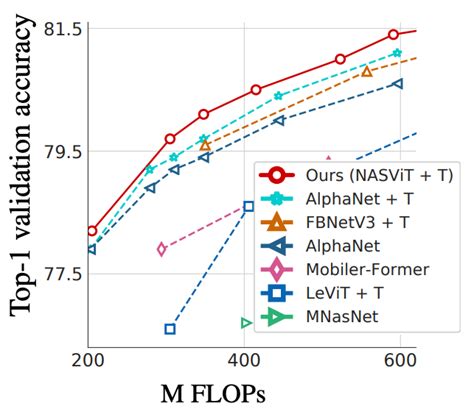 Yuandong Tians Webpage