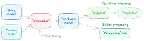 Deploying Sagemaker Endpoints With Cloudformation By Ram Vegiraju