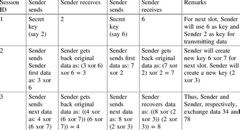 Avk Approach For Symmetric Key Based Cryptosystem 6 8 10 Download