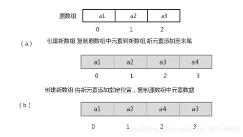 数据结构详解：栈、队列、数组、链表与红黑树 Csdn博客