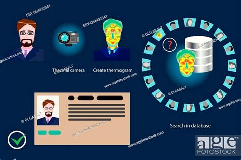 Face Recognition As A Biometrics Approach Using Thermal Images Stock Vector Vector And Low