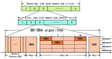 Algorithm Frame Structure Download Scientific Diagram
