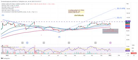 Setea Chart Image By Taweesaktongtawee — Tradingview