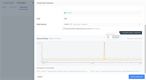 Indicators Last9 Documentation
