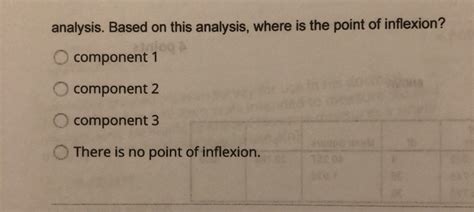 Question 12 4 Points Scree Plot Eigenvalue Component