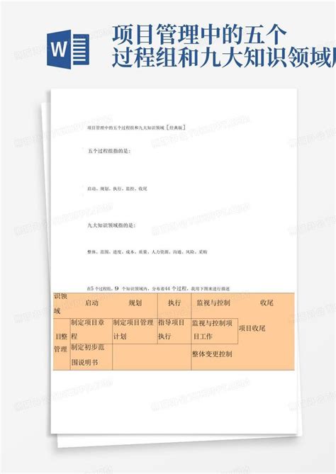 项目管理中的五个过程组和九大知识领域版word模板下载 编号qjwwrkxd 熊猫办公