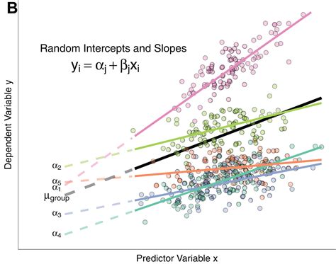 Teaching Computational Psychology