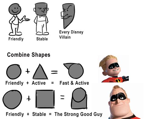 The Incredibles Characters Design