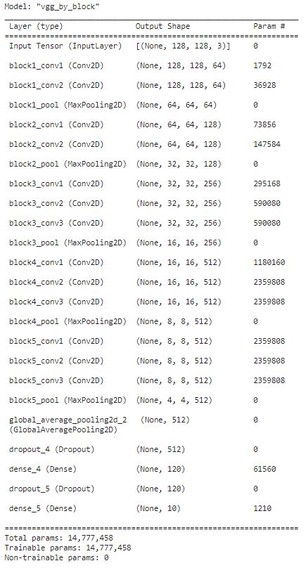 github cvkim vgg cifar10 inference