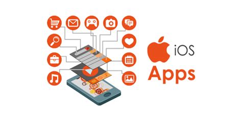 Ios App Development Services Ios App Developer Viftech
