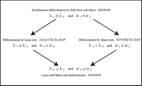 Map Categorization Rule Download Scientific Diagram