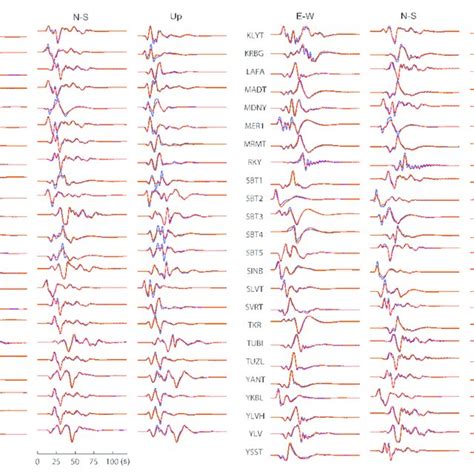 Waveform Comparison Between Synthetic Blue And Inverted Red