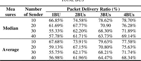 Table Iv From An Efficient And Low Cost Hierarchical Fanet Architecture