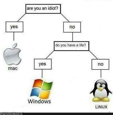 I Use Mac But I Agree ·