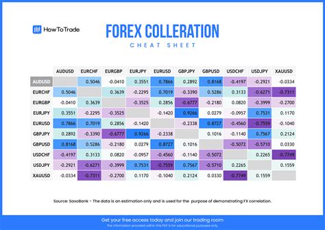 Forex Correlation Cheat Sheet Pdf Free Download