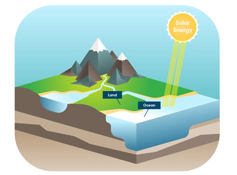 Climate Models — Climatedataca