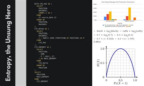Joshua D Berry On Linkedin Analyzing Diversity And Inclusion With Sql Kdnuggets