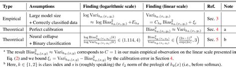 Table 1 From Its An Alignment Not A Trade Off Revisiting Bias And
