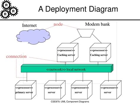 Ppt Implementation Diagrams Powerpoint Presentation Free Download Id9632305