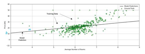 Tensorflow Keras Tutorial Linear Regression