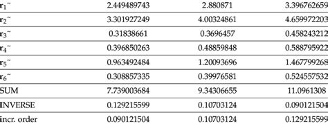Weights As Triangular Fuzzy Numbers Download Scientific Diagram