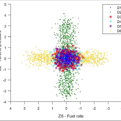 Diagnosis Accuracy For Different Boundaries Classification 11 Download Scientific Diagram
