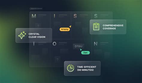 Call Center Analytics