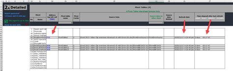 find errors in pivots charts conditional formats and data validation online excel training