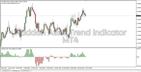 waddah attar trend indicator the forex geek