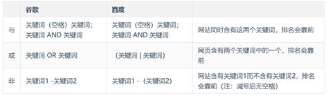 搜索引擎的高级检索 知乎