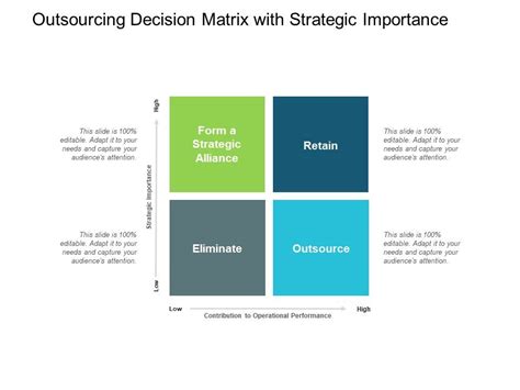Outsourcing Decision Matrix With Strategic Importance Presentation Powerpoint Templates Ppt
