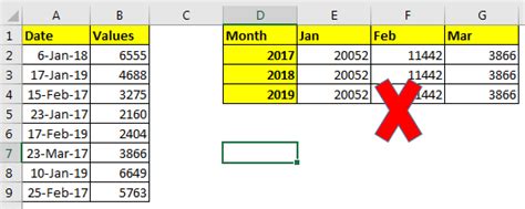 2 Ways To Sum By Month In Excel