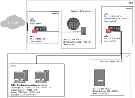 Virtual Machine How To Configure The Router Between Two Different Internal Network In
