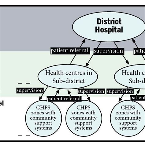 Conceptual Framework Source Phcpi Conceptual Framework Phcpi 2018a