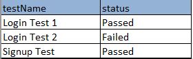 How To Read And Write From Excel Files In Cypress Dev Community