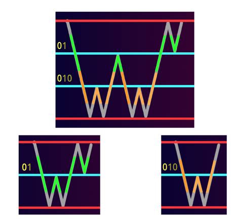 Editorial Of Codeforces Round 865 Codeforces