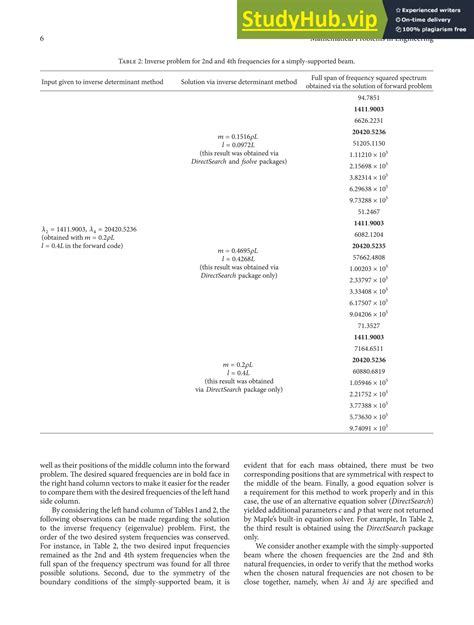 A Structured Approach To Solve The Inverse Eigenvalue Problem For A
