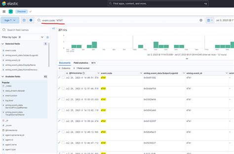 Create A Kibana Dashboard For User Account Lockouts Kibana Discuss The Elastic Stack