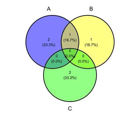 Mathmetical Foundations 2 Sets