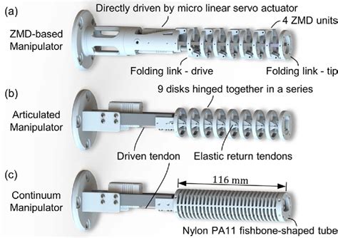 Figure 11 From Design Of A Hyper Redundant Manipulator With Zigzag