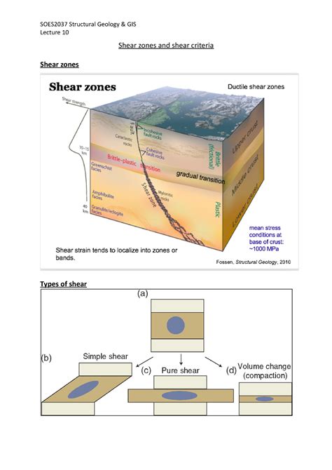 L10 Shear Zones Lecture 10 Shear Zones And Shear Criteria Shear