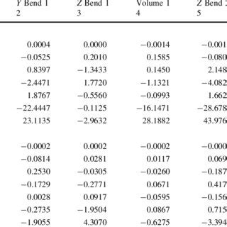 C In Constants From Eq 2 Determined By Regression Analysis Download Table