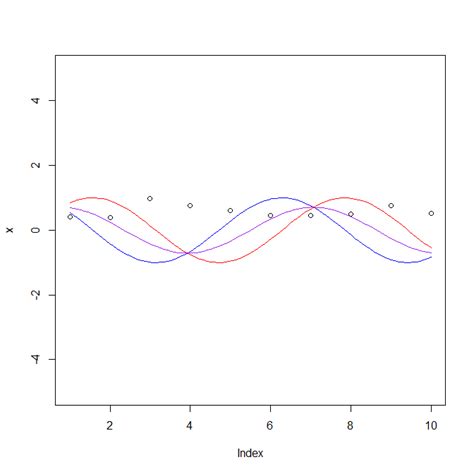 r plotting the average curve of set of curves stack overflow